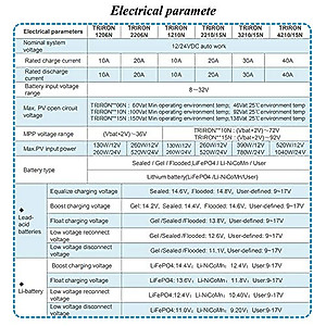 EPEVER Latest MPPT 40A Solar Charge Controller, 12V/24V TRIRON 4210N Intelligent Modular-Designed Regulator with Software Moblie APP - Updated Version of Tracer A/an Series