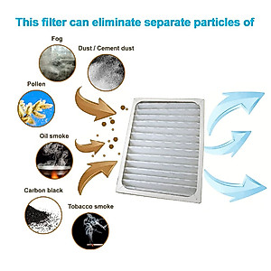 HQRP 2-Pack Filter Compatible with Hunter HEPAtech 30057, 30059, 30060, 30061, 30067, 30078, 30079, 30124, 30126, 30128, 30180, 30183, 30932, Air Purifiers