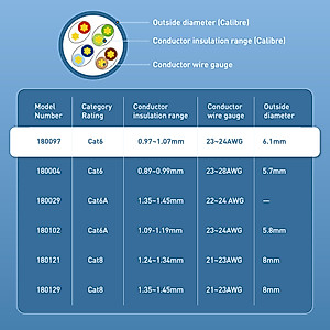 Cable Matters 100-Pack Cat 6 Pass Through RJ45 Connectors (Cat 6 Ends / Cat6 Connector / RJ45 Modular Plugs/Ethernet Plugs/Network Connector) for Solid or Stranded UTP Ethernet Cable