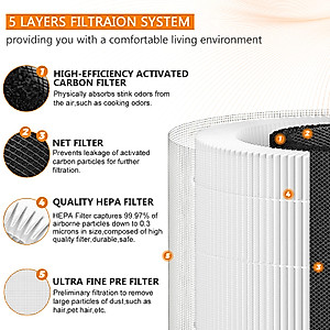 AP-T10FL AP-T10 Air Purifier Filter Replacement for Homedics Air Purifier by Blutoget - Fit for Homedics Total Clean Air Purifier AP-T10-BK AP-T10-WT-360 Degree H13 True HEPA with Activat Carbn 2Pack