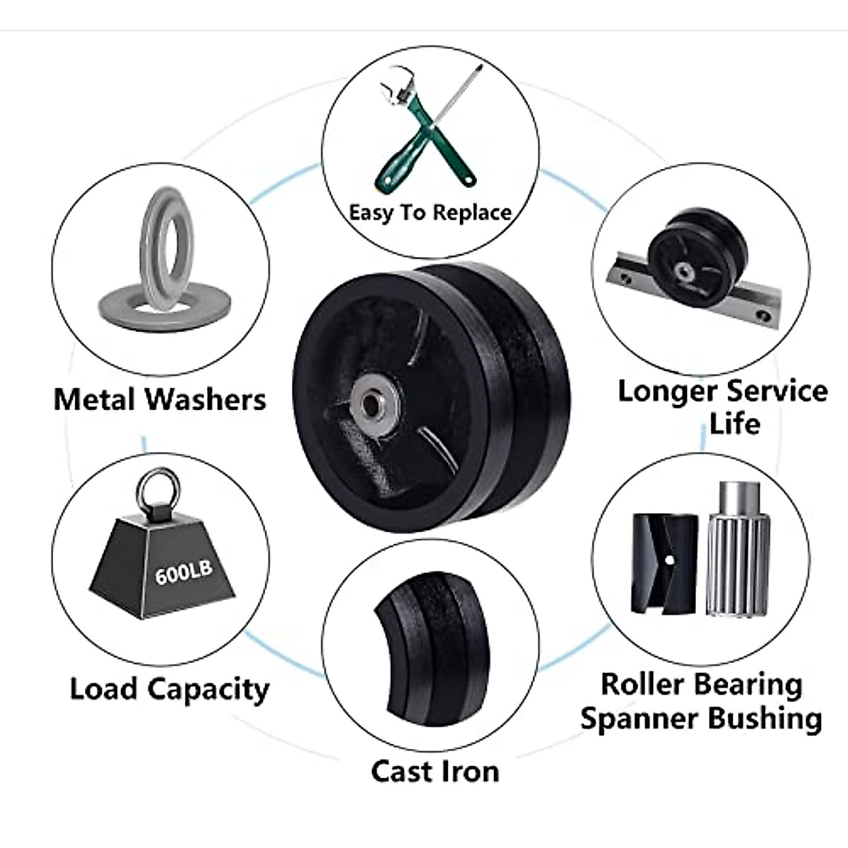 SYRATION 4"x1-1/2" Cast Iron V Groove Caster Wheel with Straight Roller Bearing Capacity up to 600 lbs (1 Black Wheel)