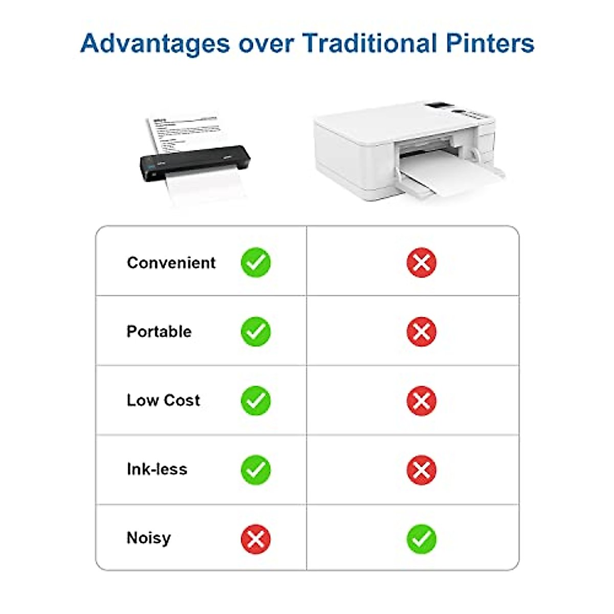 Portable Printer, POLONO MT800 2.0 Wireless Bluetooth Thermal Printer, Support 8.5" X 11" US Letter, Compatible with Android and iOS, Mobile Thermal Transfer Printer for Travel, Mobile Office and Home