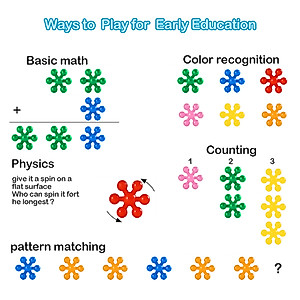 Chichalk Clip Connect 120 Piece Building Blocks | Diameter 1.26", STEM Building Toys Set Kindergarten Math Manipulatives for Kids Boys Girls, Educational Preschool Toys Activities Homeschool Supplies