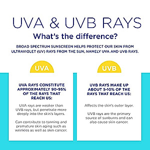 Coppertone Face Sunscreen SPF 50, Oil Free Sunscreen for Face, Water Resistant SPF 50 Sunscreen Face Lotion, Travel Size Sunscreen, 3 Fl Oz Tube