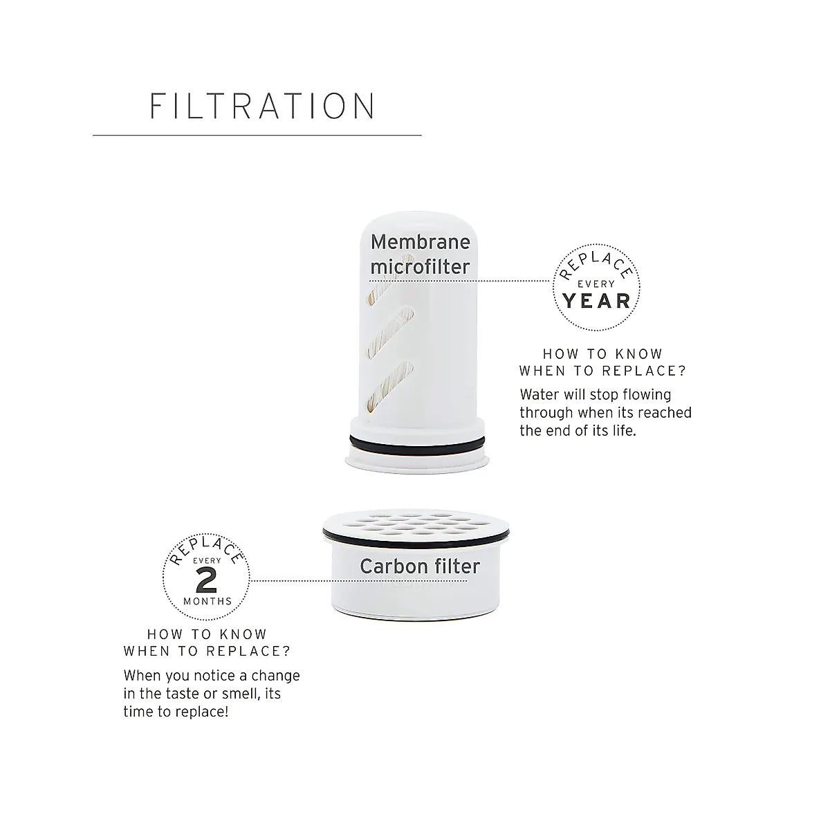 LifeStraw Home – Replacement Membrane Microfilter Filter for protection against bacteria, parasites, microplastics, PFAS and 30+ contaminants