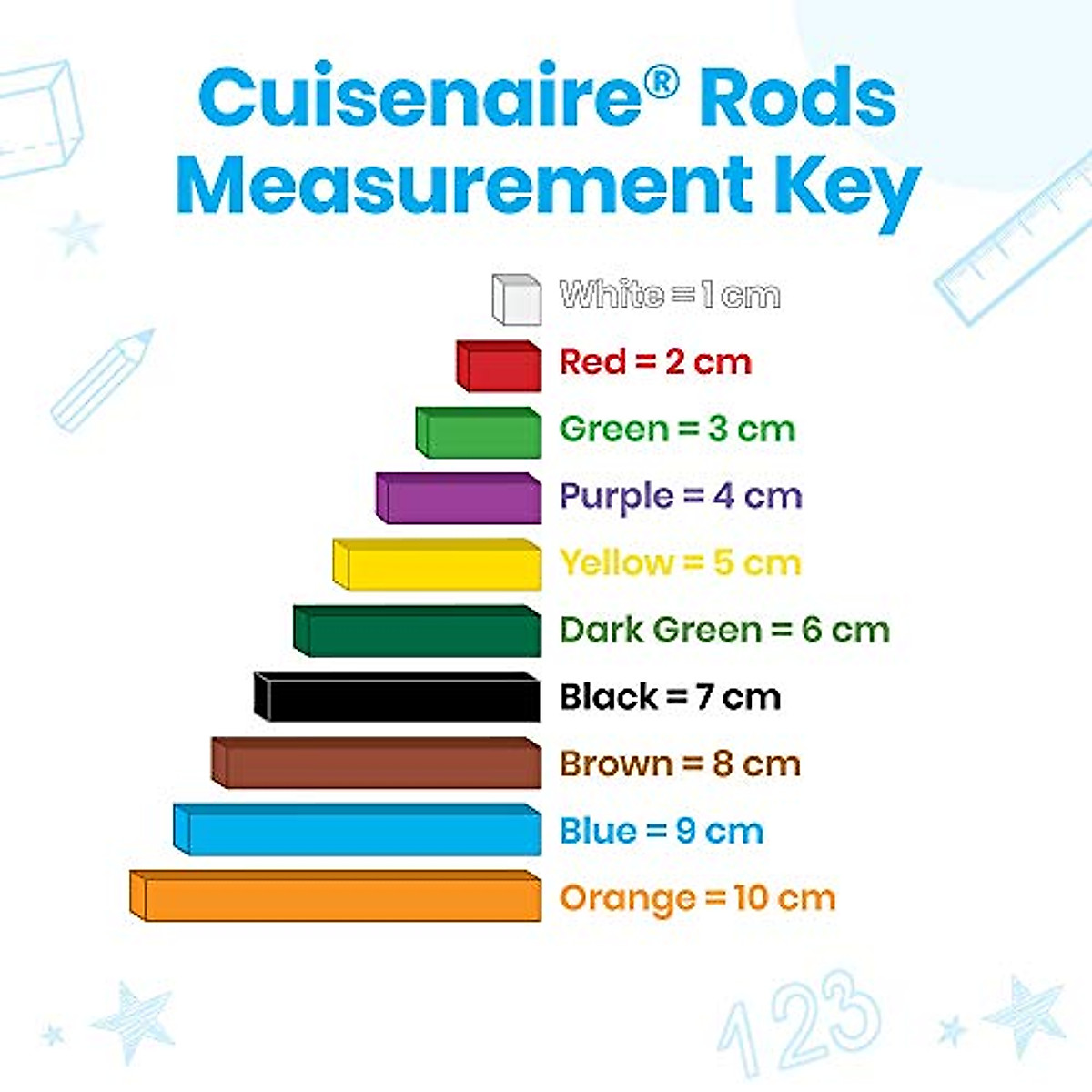 hand2mind Foam Cuisenaire Rods Individual Set, Math Manipulatives, Montessori Math Rods, Math Counters, Math Blocks, Counting Blocks, Montessori Math, Fraction Bars, Number Rods (Set of 74)