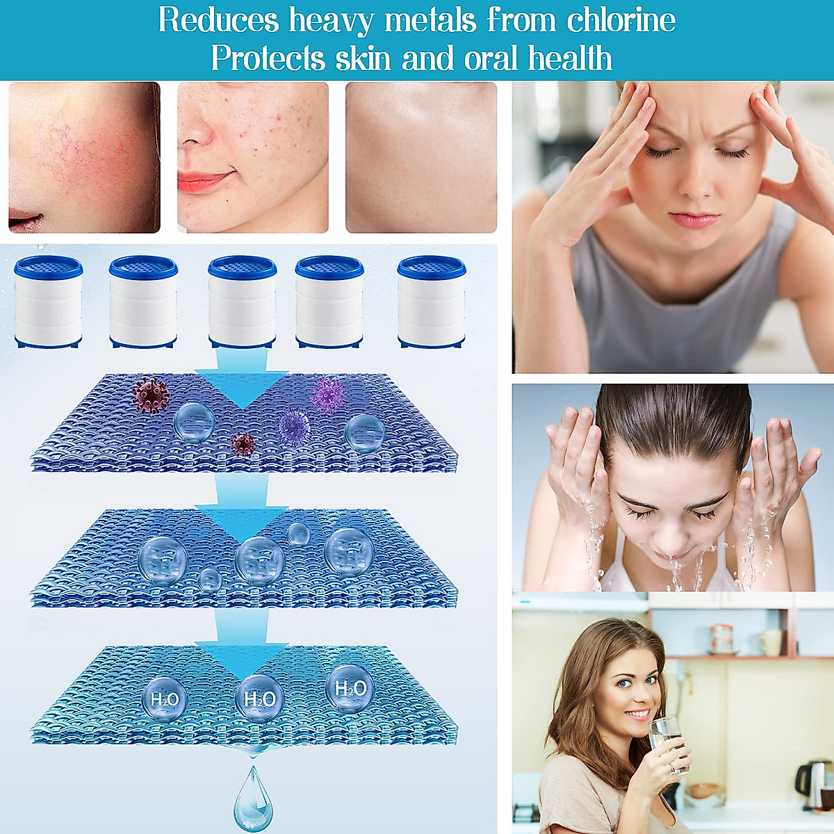 PZLobiet Water Purification Unit - Chlorine Reduction, Made of ABS and Stainless Steel, Easy to Clean, 99.9% Lead, Calcium, Rust, Iron, Heavy Metals and Sediments Removal