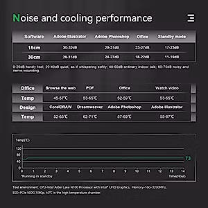 TRIGKEY Micro Computer 12th Gen Intel N100 4C/4T 16G DDR4 500G M.2 PCIE1 SSD G4 Small PC W11 Desktop PC,Wi-Fi 6 Working Mini Desktop, 4K@60Hz UHD Graphics Dual Display/BT 5.2/W11