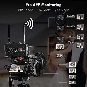 Hollyland Mars 400S PRO Wireless Video Transmission System, 1080P HDMI SDI Transmitter and Receiver, 0.08s Latency, 400ft Range, 8 Channels, 4 APP Monitoring, 3-Way Power Supply, 3 Scene Modes