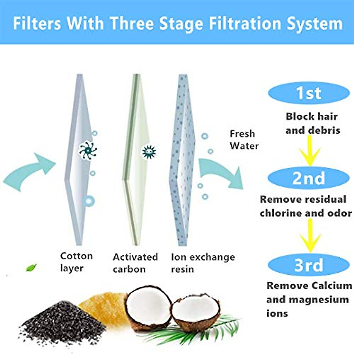 Cat water fountain filters replacement Premium Cotton Activated Carbon And Resin Ion Particles Replacement Pet Water dispenser filter for Cat&Dog Pet Water Fountain Filter Keep Water Fresh (10)