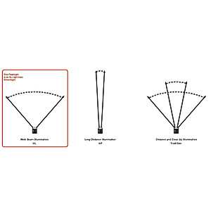 Streamlight 61304 ProTac HL Tactical LED Headlamp, Box Packaged, 635 Lumens, Black