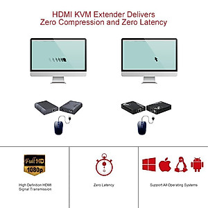 AV Access HDMI KVM USB Extender Over Cat5e/6/6a/7 260ft/80M, 2 USB 2.0 Ports, Zero-Latency, Plug and Play, PoE, No Driver, Supports All Operating System, Keyboard and Mouse USB Over Ethernet
