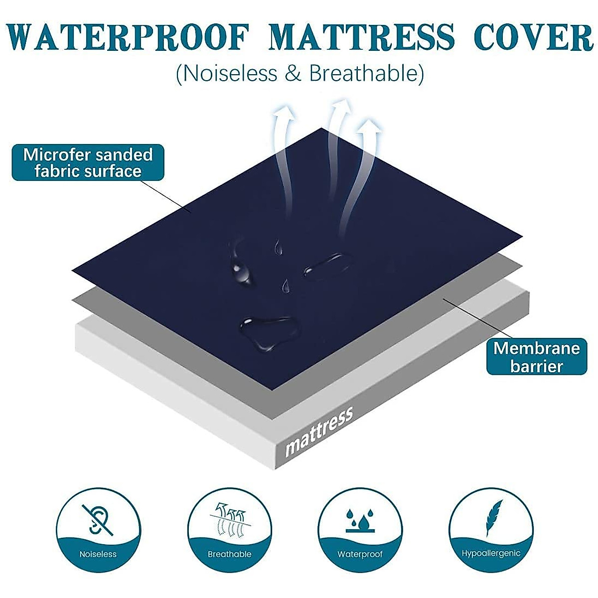 Mielmoon The Original Medical Waterproof Mattress Vinyl Double Sided Tight top USA,Adaptive Foam & Pressure Relief - Orthopedic Mattress-Any Age Any Purpose Cooling Firm (6", Twin)