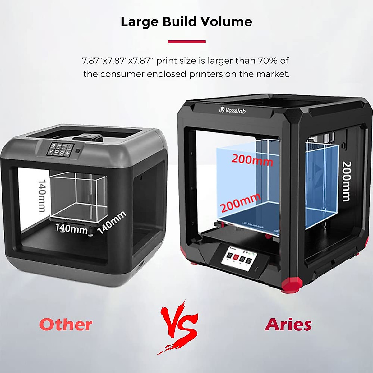 Voxelab Aries 3D Pinter, Dual Z-axis Rails & Fully Assembled Semi-auto Leveling FDM Printer with Filament Sensor, Carborundum Glass Platform, Printing Size 200 x200 x 200 mm