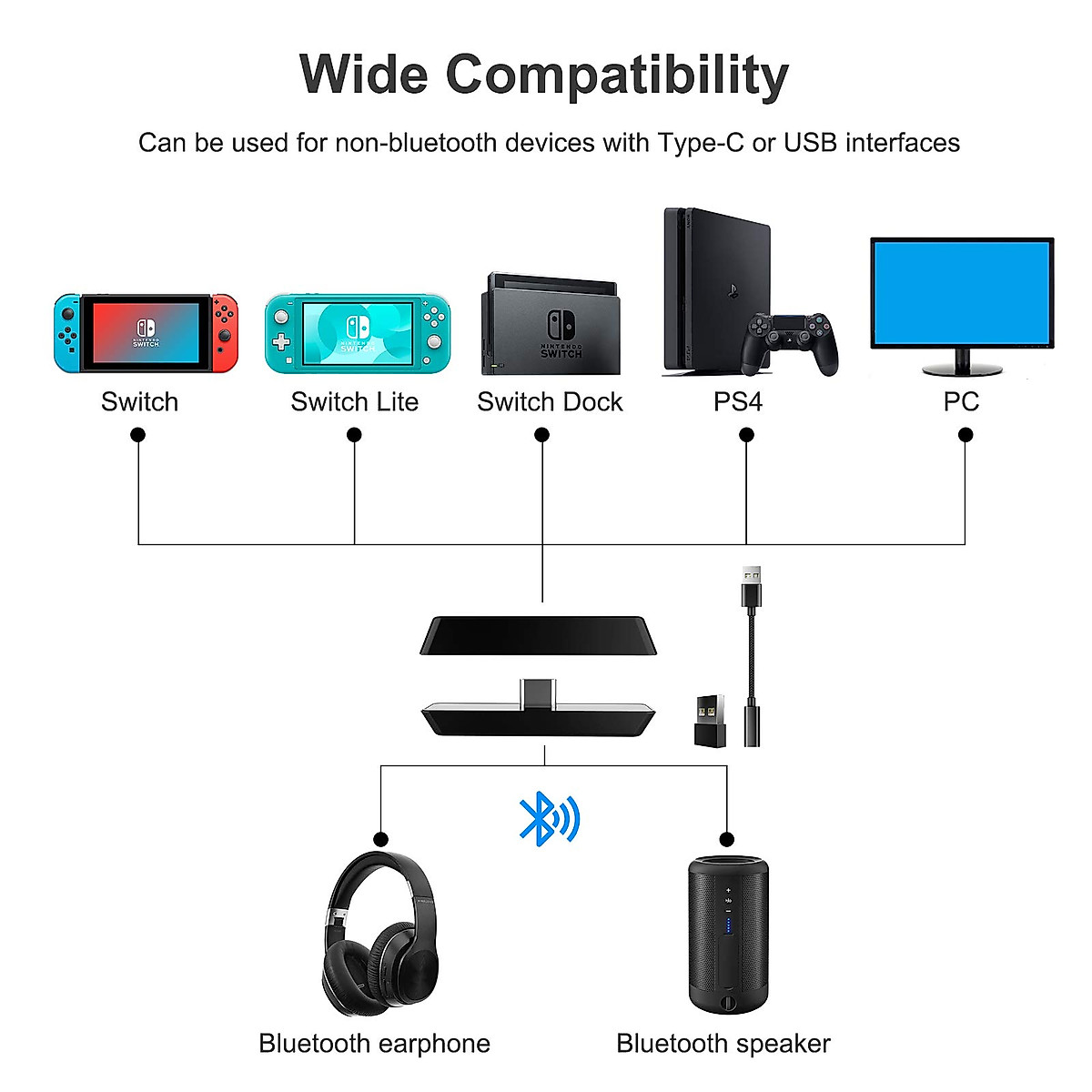 SZMDLX Bluetooth 5.0 USB-C Audio Transmitter, 3.5 mm Mic for Voice Chat Support, Plug and Play for PS5 / PS4 / Other Devices, PC, Black