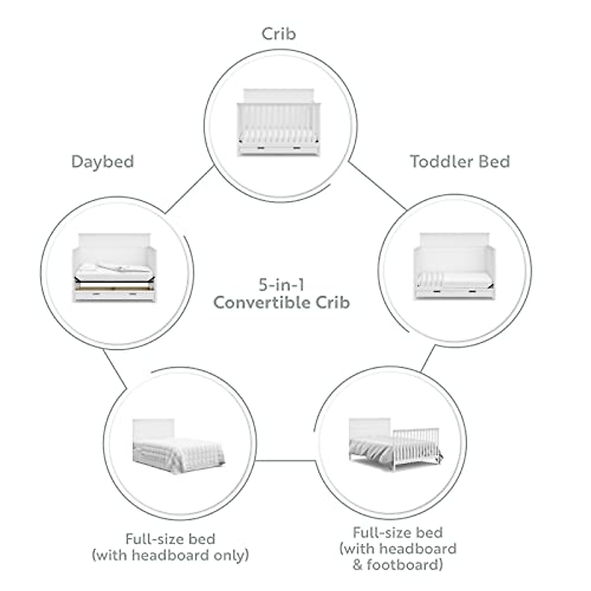STORKCRAFT Homestead 5-in-1 Convertible Crib with Drawer (White) – GREENGUARD Gold Certified, Crib with Drawer Combo, Includes Nursery Storage Drawer, Converts to Toddler Bed and Full-Size Bed