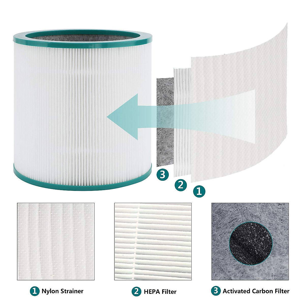 Replacement Filter, for Dyson Pure Cool Link TP02, TP03,Dyson Tower Purifier, Part no 968126-03
