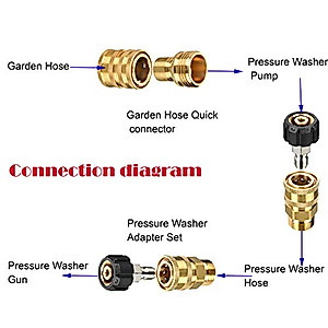 Tool Daily Pressure Washer Adapter Set, M22 to 3/8 Inch Quick Connect, 3/4 Inch to Quick Disconnect, Male M22 Hose Adapter, 9-Pack