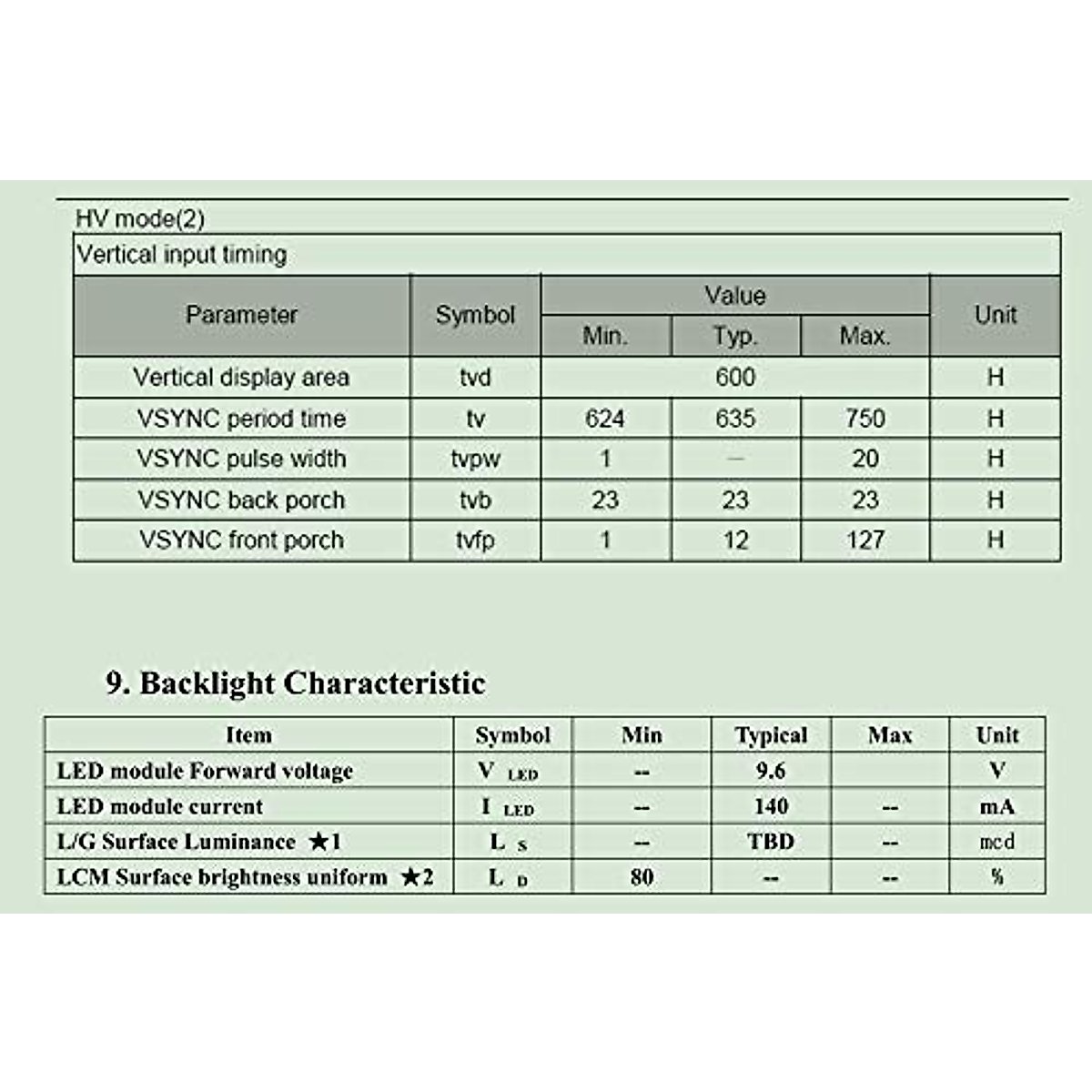SANZAMELIN 10.1-inch TFT LCD Display 1024 * 600 Resolution RGB Interface IPS Without Backlight