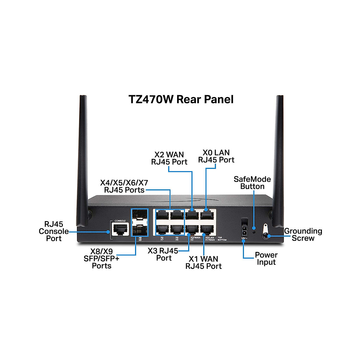 SonicWall TZ470 Wireless AC Network Security Appliance (02-SSC-2831) Bundled with a SonicWall 3 Year 24x7 Support for TZ470W (02-SSC-6453)