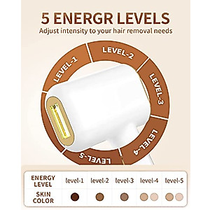 GERCY Laser Hair Removal for Women Permanent, Painless At-Home IPL Hair Removal Device Upgraded to 999,999 Flashes, 5 Level Energy Adjustable & 2 Flash Modes for Beautify Skin, Face, Body, Bikini