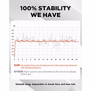 Divmystery Spinning Reel with 9+1 BB | Basic Series, Reinforced Durable Composite Frame, Lightweight & Ultra Smooth, 1000/2000/3000/4000/5000 Size | Fishing Reels for Freshwater