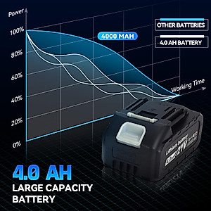 LAKIX 1/2 Impact Wrench Cordless, Impact Gun Torque 480 Ft-lbs(650N.m) 3300RPM with Brushless Motor, 21V 4.0 Li-ion Battery, 3 Extension Bars and 5 Sockets