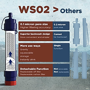 Membrane Solutions Water Filter Straw WS02, Detachable 4-Stage 0.1-Micron Portable Water Filter Camping, 5,000L Water Purifier Survival Gear and Equipment for Hiking Camping Travel and Emergency