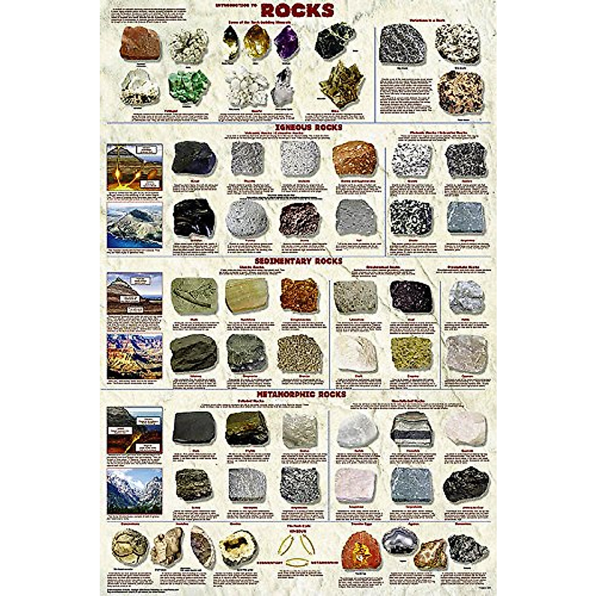Picture Peddler Introduction to Rocks Geology Educational Science ...