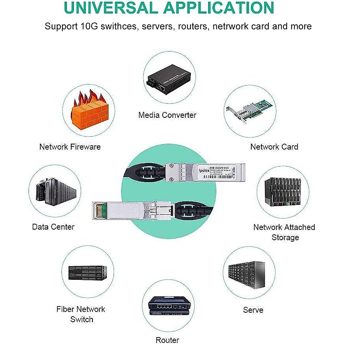 ipolex 10G SFP+ Twinax Cable, SFP Patch Cable, Direct Attach Copper(DAC) Passive Cable,for Cisco SFP-H10GB-CU0.5M,Meraki,Ubiquiti UniFi UC-DAC-SFP+,TP-Link TL-SM5220-0.5M,Mikrotik and More,0.25m~7m