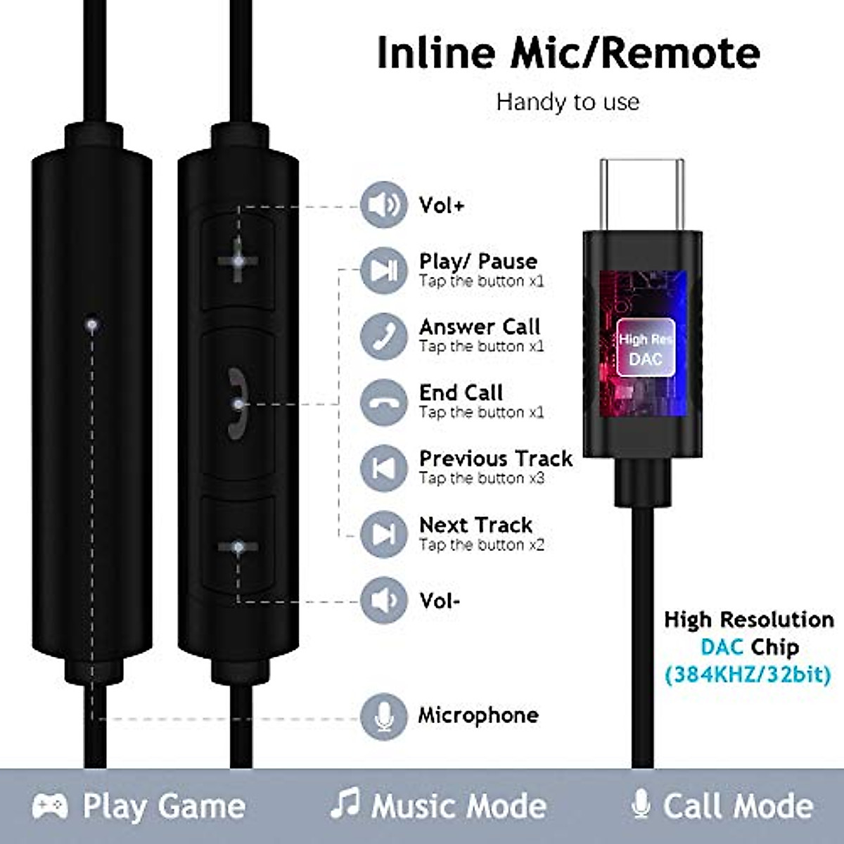 COOYA USB C Headphones for Samsung S23 S22 Ultra S20+ S21 FE A53 Type C Wired Earbuds with Mic Volume Control DAC Stereo in-Ear Earphones for iPad 10 Pro Air 4 5th Galaxy A54 Flip Pixel 7 6 OnePlus 11