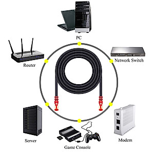 Outdoor Cat 7 Ethernet Cable 200 ft，Neekeons26AWG Heavy-Duty Cat7 Networking Cord Patch Cable RJ45 10 Gigabit 600Mhz LAN Wire Cable STP Waterproof Direct Burial Ethernet Cable (60M(200Feet))
