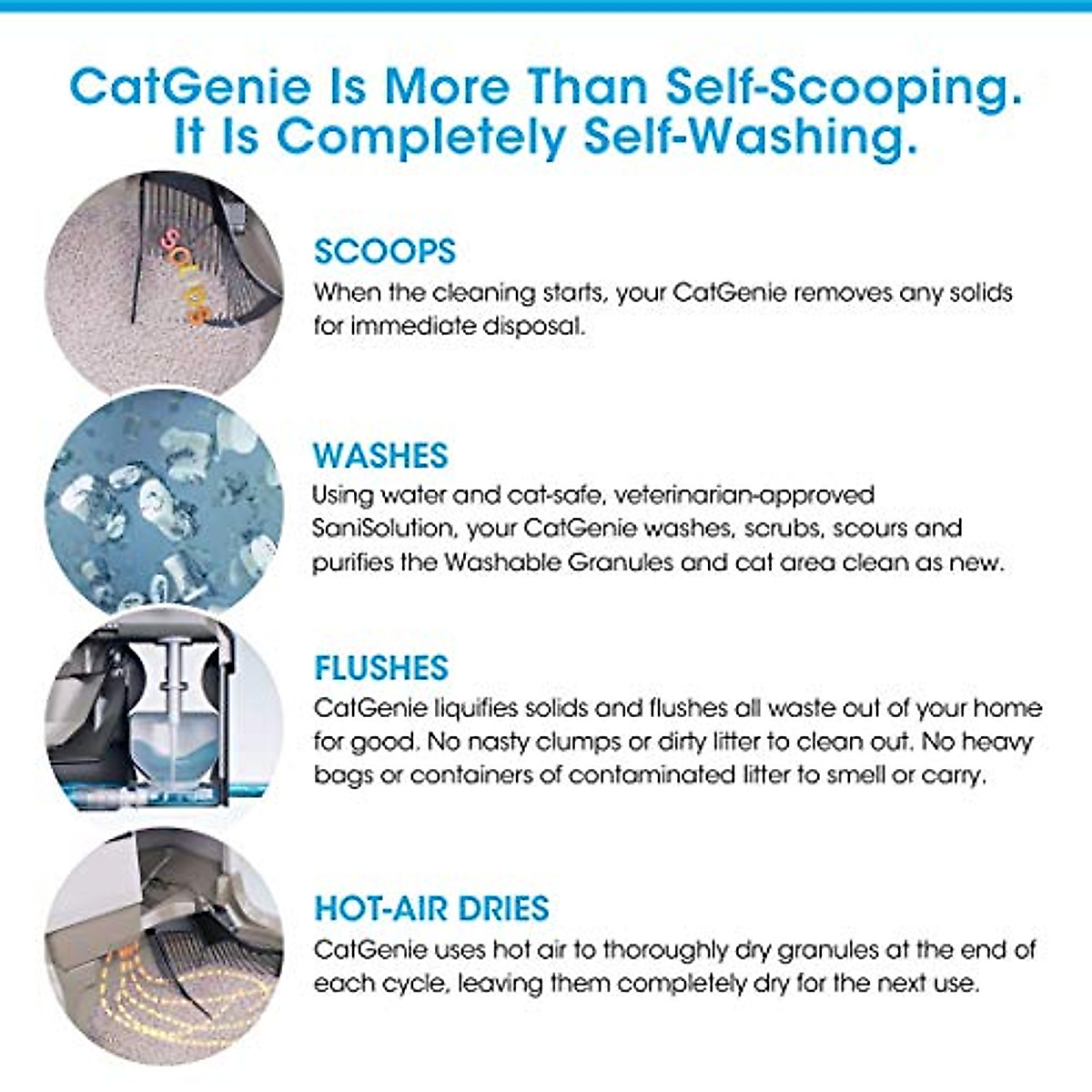 CatGenie A.I. Self-Cleaning, Fully-Flushing, Self-Scooping, Automatic Cat Box (Latest Model)