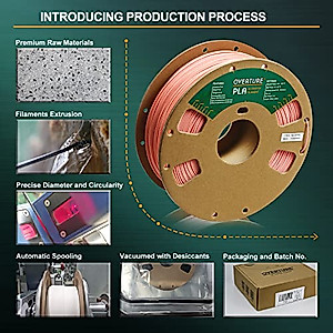 OVERTURE PLA Filament 1.75mm PLA 3D Printer Filament, 1kg Cardboard Spool (2.2lbs), Dimensional Accuracy +/- 0.03mm, Fit Most FDM Printer (Sakura Pink)