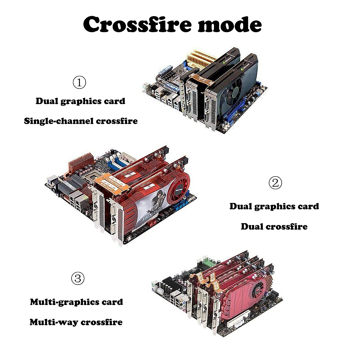 GELRHONR SLI Bridge 2 Way,10cm 26pin Flexible Graphic Card PCI-e Connection Cable for Dual Nvidia GPUs Graphic Card Crossfire Interconnect - N Card