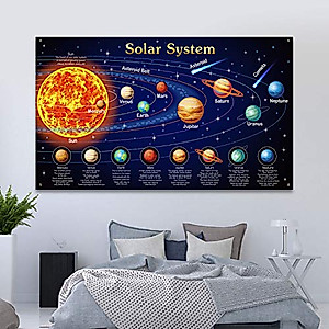 Solar System Decorations Large Fabric Outer Space Poster Banner Space Theme Backdrop Background for Kids Boys Space Birthday Decorations Planets Party Educational Supplies, 72.8x43.3 Inch