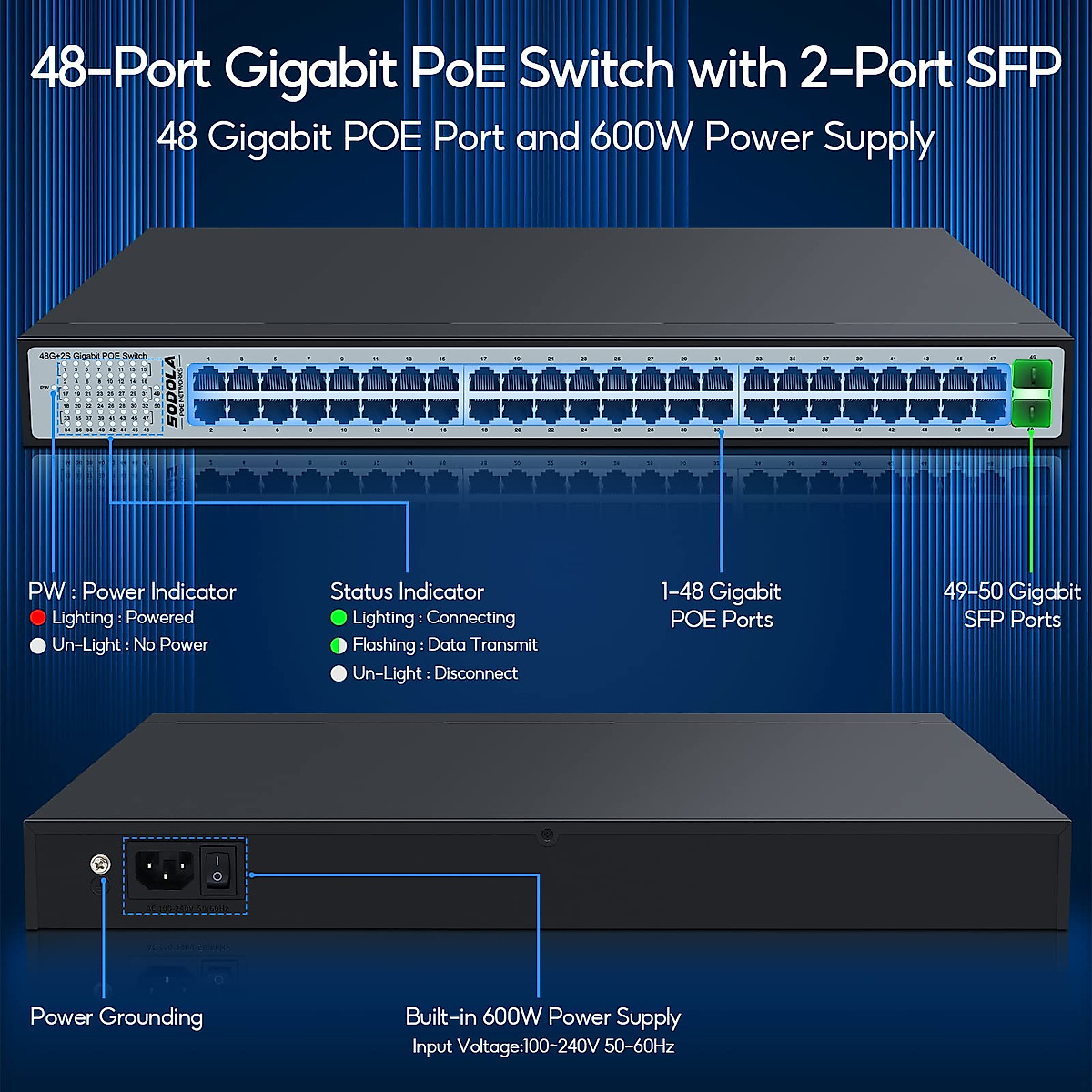 SODOLA 48 Port Gigabit PoE Switch, 600W Unmanaged Network Switch with 48 Port IEEE802.3af/at PoE, 2 x 1G SFP, Metal Rackmount Unmanaged Plug and Play Power Over Ethernet Switch