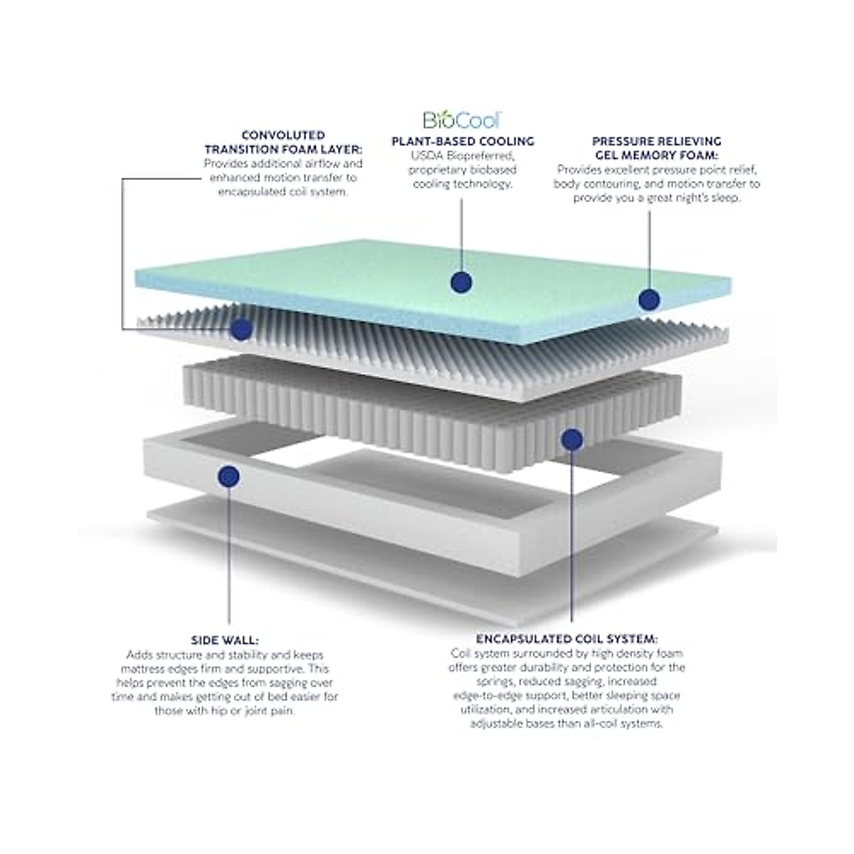 Vibe Supreme Cooling Hybrid Mattress, Innerspring and Gel Memory Foam Mattress, Fiberglass Free, 12-Inch Bed in a Box, King