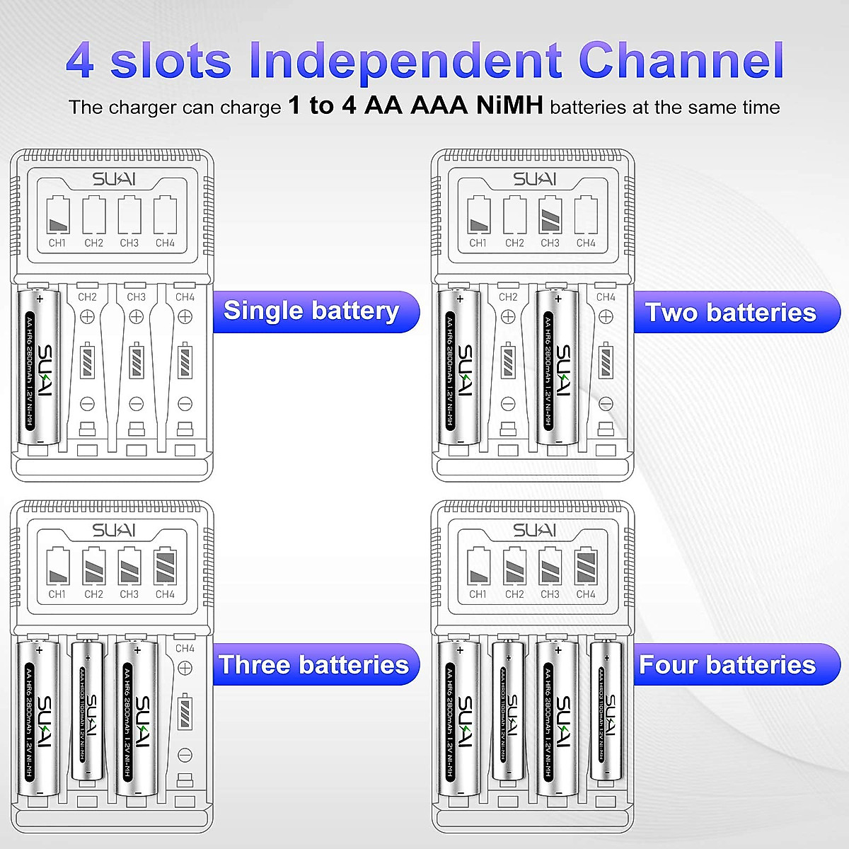 SUKAI AA Rechargeable Batteries 16 Pack, 1.2V 2800mAh AA Batteries with Battery Charger for AA AAA Batteries