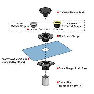 Orhemus 4 Inch Round Design Tile-in Shower Drain with Adjustable Shower Drain Base Flange, SUS 304 Stainless Steel Floor Drain with Tile Insert Grate Removable Cover, Matte Black Finished