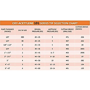 Heavy Duty Oxy-Fuel Torch Replacement for Victor with Check Valves + Cutting Tip + Welding Tip + Heating Tip (Acetylene)