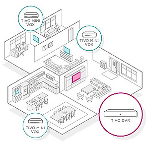 TiVo MINI VOX Streaming Media Player, 4K UHD, With Voice Remote! (TCDA95000)