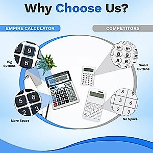 Empire Desk Calculator with Large Key Buttons, 12 Digits, Large Eye-Angled Display, Solar and Battery Powered for Home and Office (Battery Included)