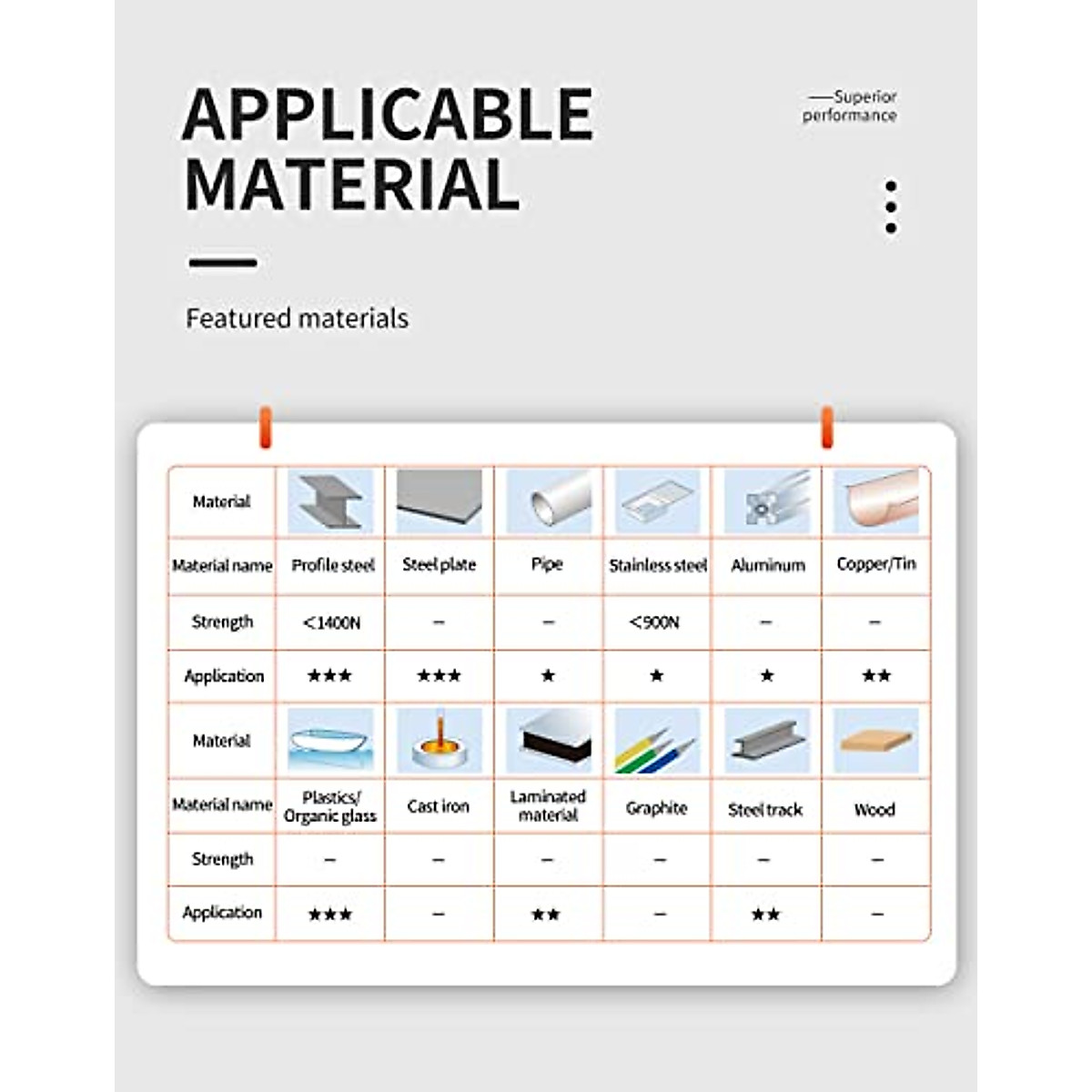 50PCS 7/8" Dia. HSS Annular Cutter 3/4" Weldon Shank 1inch Cutting Depth