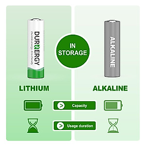 DURNERGY 3.6 Volt Lithium Battery AA ER14505 2400mAh Batteries Double A Batteries 20 Pack
