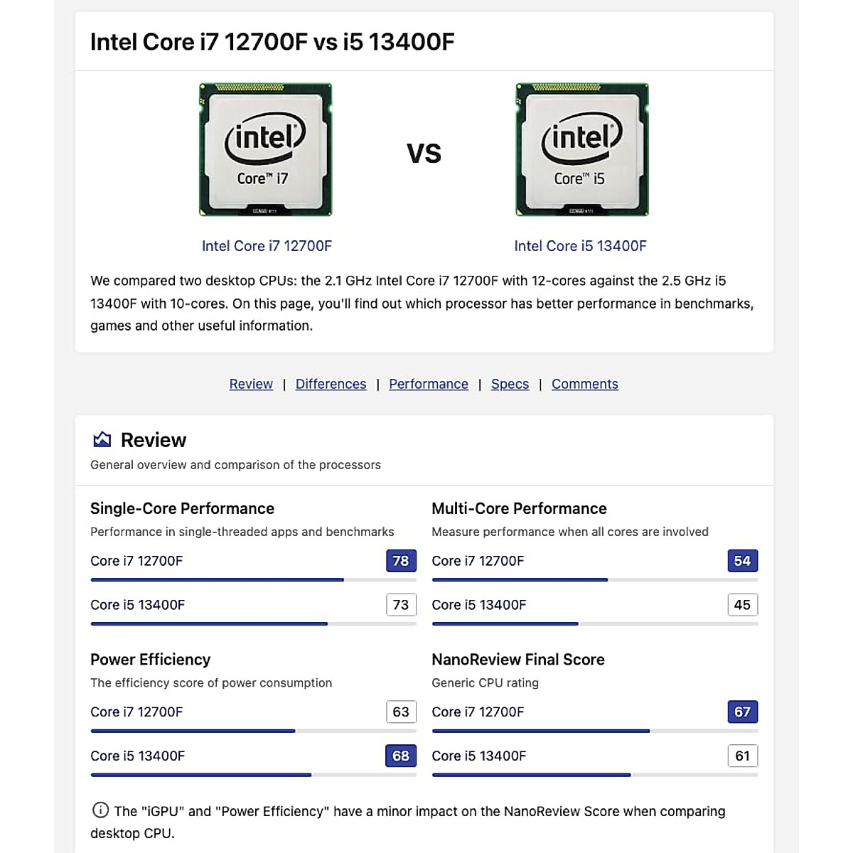 YEYIAN Yari II PC Gaming Tower Computers, Intel Core i7-12700F 4.6GHz(> i5 13400F), ASUS Nvidia RTX 4060, 512GB SSD 2TB HHD, 16GB DDR4 3200MHz, 650W Gold PSU, ARGB Fans, AC WiFi & Win 11 Home