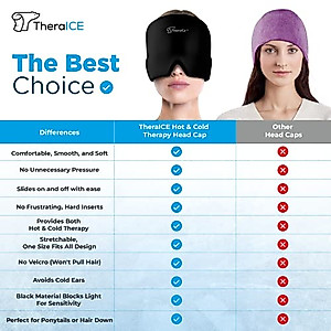 TheraICE  Form Fitting Head Gel Ice Cap, Cold Therapy  Ice Head Wrap Ice Pack Mask, Cold Cap