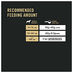 Purina Pro Plan Joint Health Large Breed Dog Food, Shredded Blend Chicken & Rice Formula - 34 lb. Bag