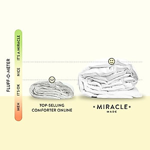 Miracle Made Temperature Regulating Breathable Duvet Insert Queen Comforter - White, Full/Queen 3-Temperature-Zone Pet Hair Resistant Silver Infused Hypoallergenic Bed Cover - Compatible w Duvet Cover