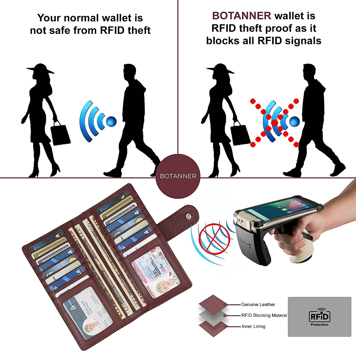 BOTANNER Genuine Leather Womens Clutch Wallet with Tab RFID Blocking 14 Credit Card Slots 2 ID Windows 4 Bill Sections Zipped Section for Coins | Oxblood (Gift for Her)
